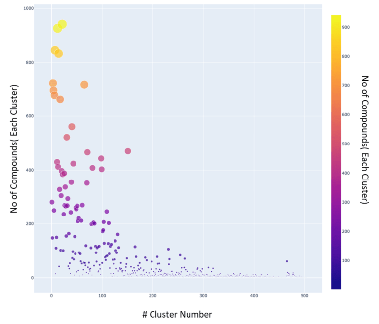 Parallel Chemistry & Compound Libraries for drug discovery