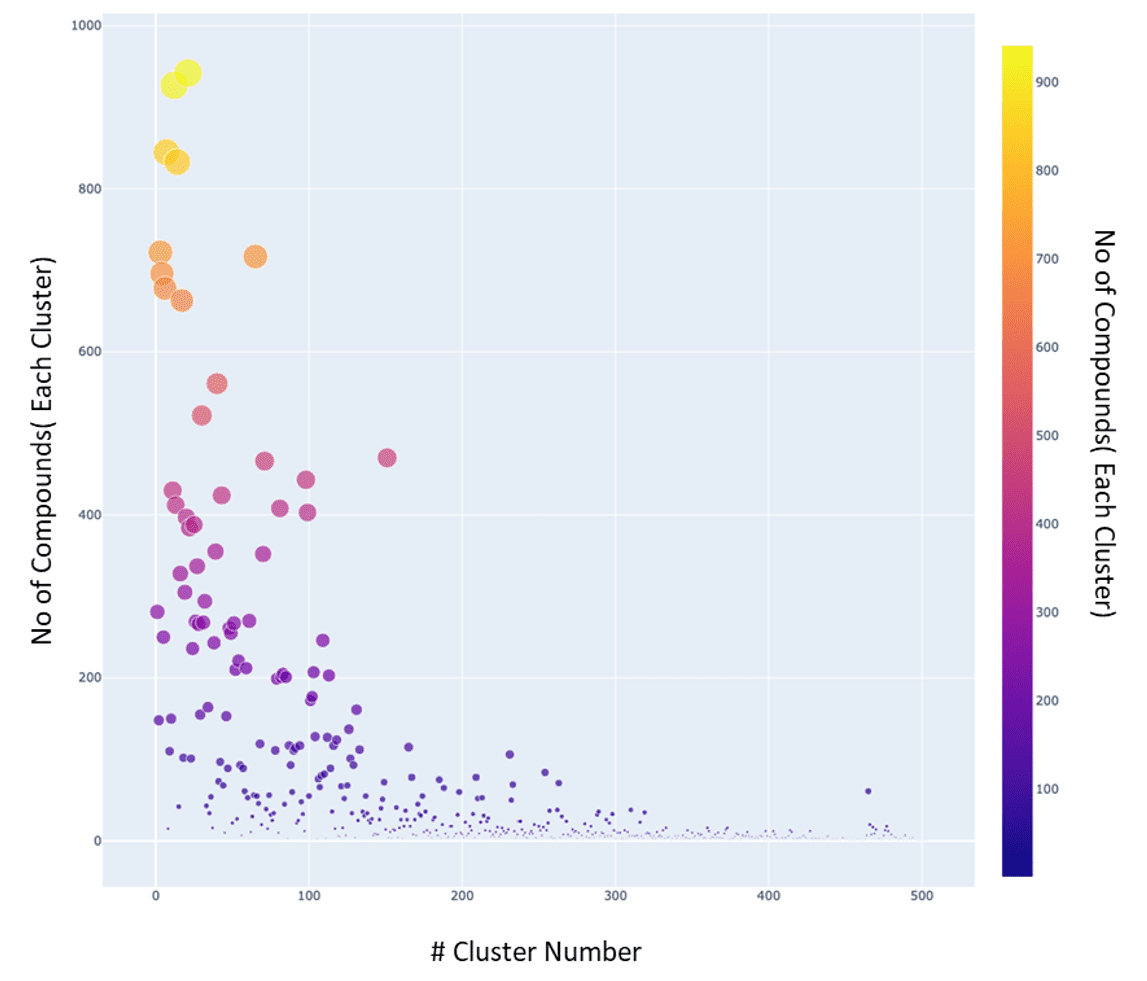Parallel Chemistry & Compound Libraries for drug discovery