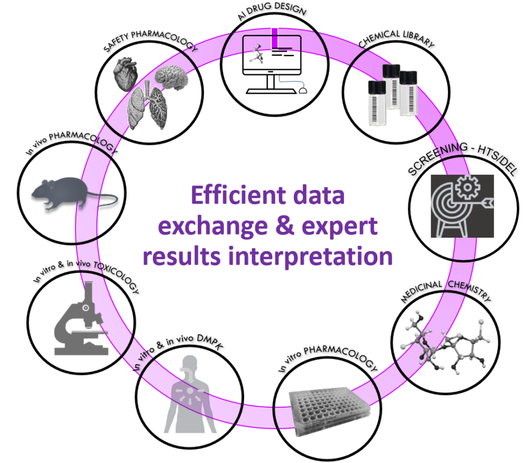Drug Discovery CRO services for your preclinical projects | Taros